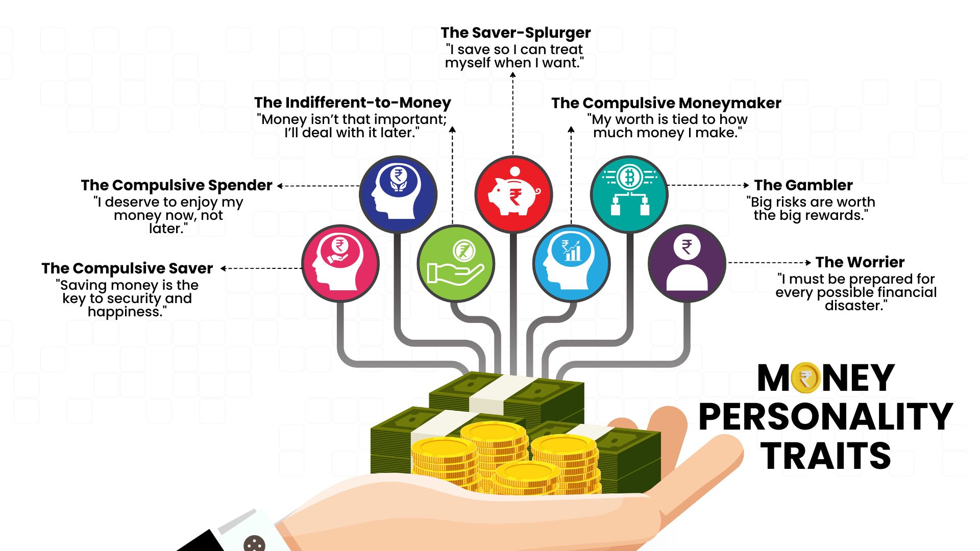 Understanding your Money Personality – How it Affects Your Financial ...